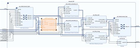 RFSoC PYNQ Design Flow Support PYNQ