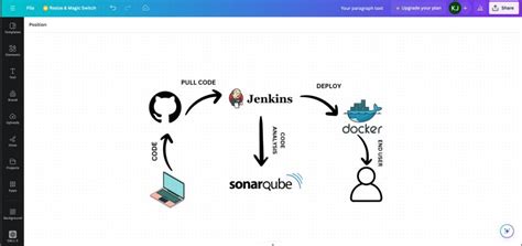 Kevin Jacob On Linkedin Devops Jenkins Cicd Sonarqube Docker