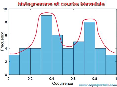 Courbe Granulométrique Définition Et Explications