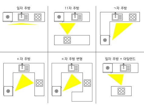 반셀프 인테리어 사전준비 2 공사계획서 셀프 인테리어 계획 세우기 공간별로 풀어놓고 공종별로 정리하기 계획의 노하우