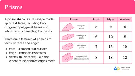 Prism Shape Math Steps Examples And Questions