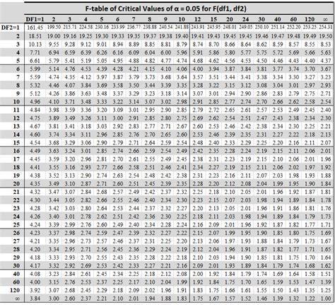 F Table Solved How To Create The New Columns In The Variable Tabl
