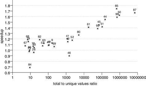Figure 1 From Optimizing Sparse Matrix Vector Multiplication Using