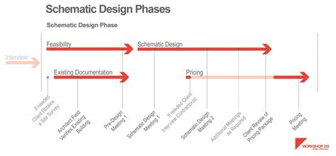 Schematic Phase Of Design Architectural Phases
