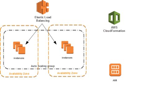 How To Update Your Aws Ecs Clusters