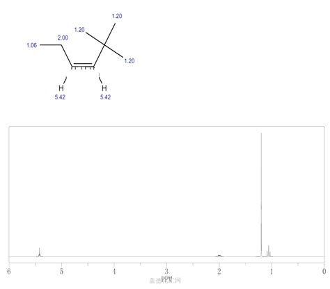 Cis 2 2 Dimethyl 3 Hexene 690 92 6 Wiki