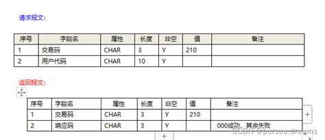 Springboot中使用socket对接第三方接口socket调用第三方接口 Csdn博客