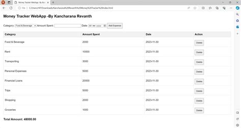 Finished Bharat Internship Task 03 Managing Expenses And Income Kancharana Revanth Posted On