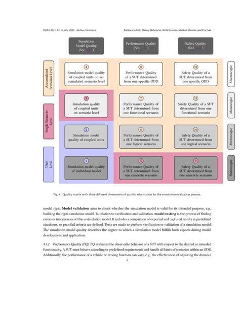 A Taxonomy For Quality In Simulation Based Development And Testing Of