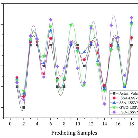 Iteration Process Of Each Optimization Algorithm Download Scientific Diagram