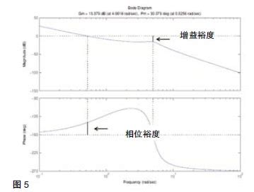 工业控制中基于plc的波特回路分析 期刊介绍 媒体 中国工控网