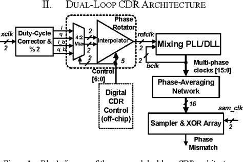 Figure 1 From Phase Mismatch Detection And Compensation For Plldll Based Multi Phase Clock