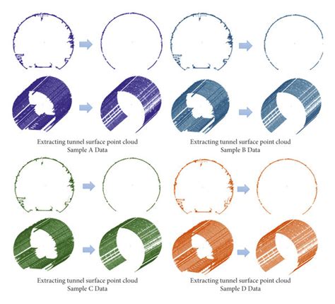 The First Layer Clustering Algorithm Extracts The Point Cloud Of The