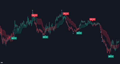 Sfx Algo Introduction