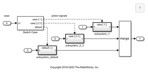 Subsystem Whose Execution Is Enabled By A Switch Case Block Simulink