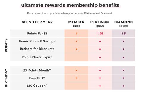 The Winning Marketing Strategies Of Ulta Beauty