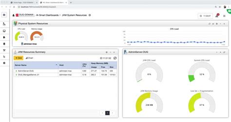 Wlsdm For Weblogic On Linkedin Oracleweblogic Weblogic