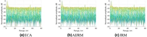 Cross Correlation Functions For Gaussian Noise Download Scientific