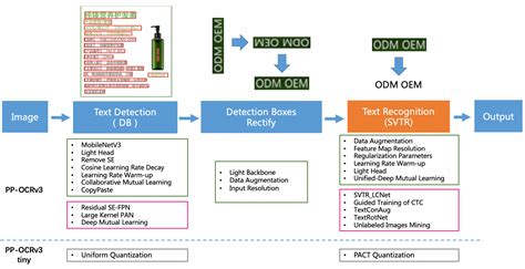 CMS图片识别集成百度飞桨开源文字识别模型PaddleOCR 晓安科技