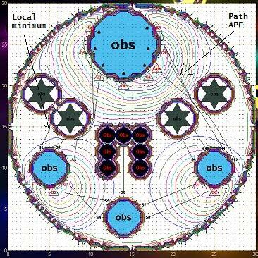 Path Generation Using APF To 12 Robots With Local Minimum Download Scientific Diagram