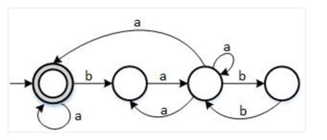 solved give a regular expression describing the language