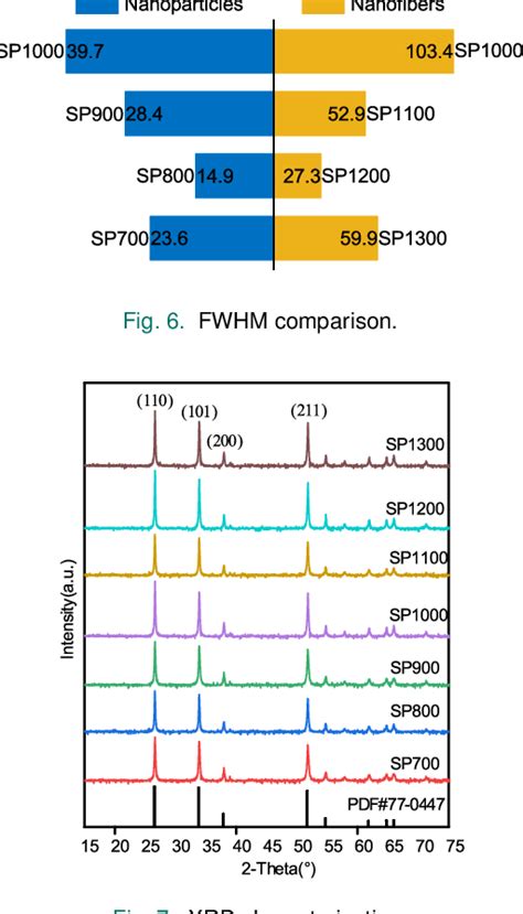 Figure 1 From Design Of High Performance Gas Sensing Puf Based On
