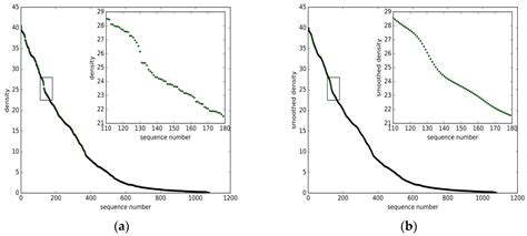 Ijgi Free Full Text An Improved Dbscan Algorithm To Detect Stops In