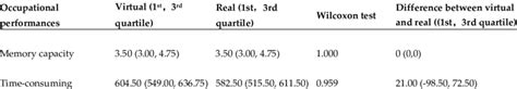 Occupational Performance Comparison Between Virtual And Real Download Scientific Diagram