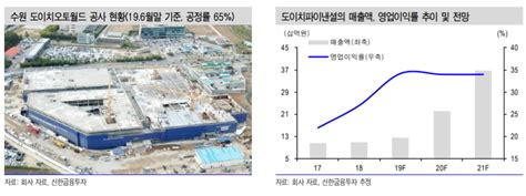핫 리포트 성장성 대비 저평가