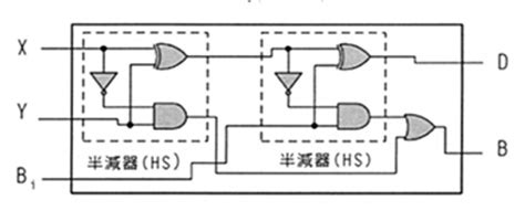 基于fpga的4位减法器结构化设计 lzc fpga 博客园