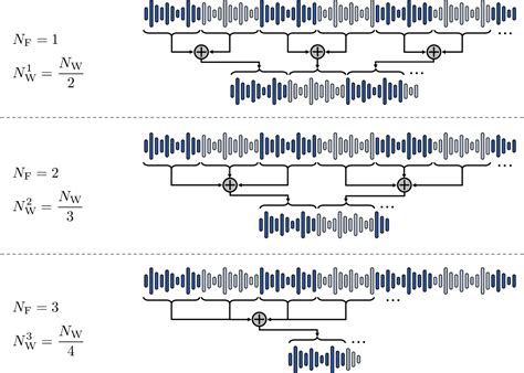 figure 2 from synthetic speech detection through audio folding