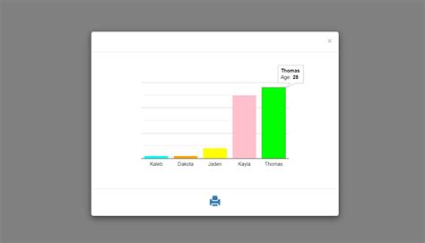 12 Bootstrap Graph Charts Examples Code Snippet Onaircode