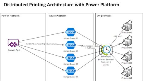 Simple Python Script To Test Your Data Entities Using Odata