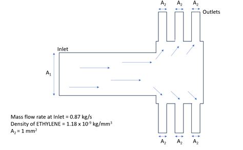 Sql Understanding Summary Of Inner Query Stack Overflow