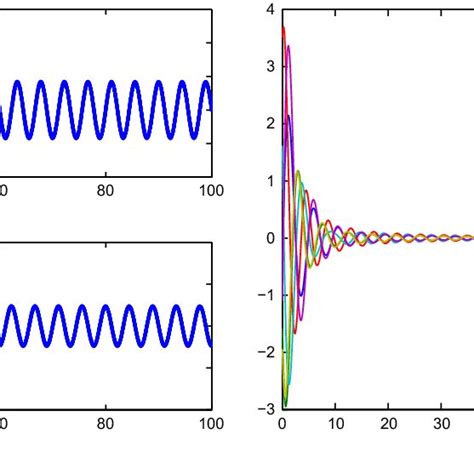 The Schematic Diagram Of The Saturation Function Download Scientific Diagram