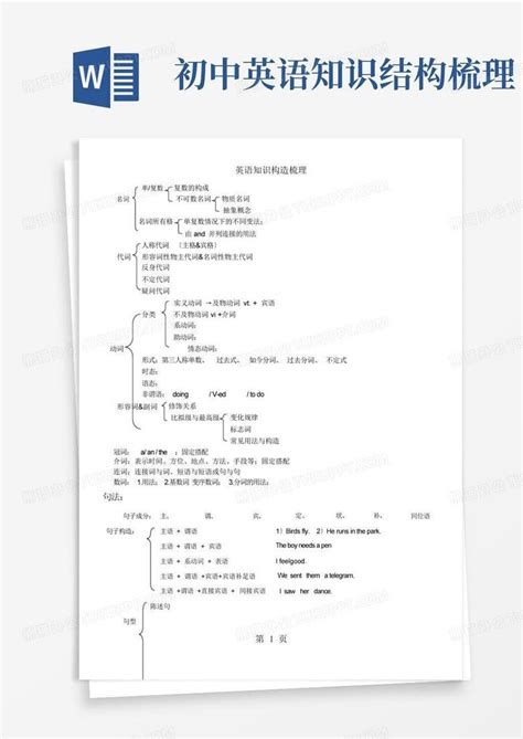 初中英语知识结构梳理Word模板下载 编号qayxpogd 熊猫办公