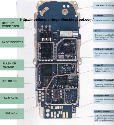 Schematic Android Mobile Circuit Diagram
