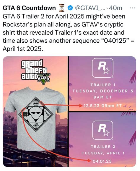 fivethegamer “trust me bro gta 6 trailer 2 in april” 😂 i mean … eventually they will guess