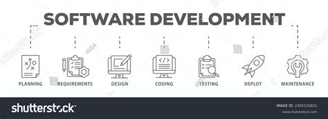 Software Development Life Cycle Banner Web Stock Vector Royalty Free Shutterstock