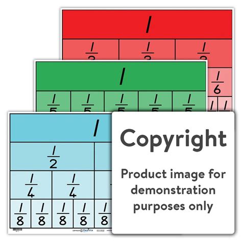 Equivalent Fraction Chart Equivalent Fraction Chart