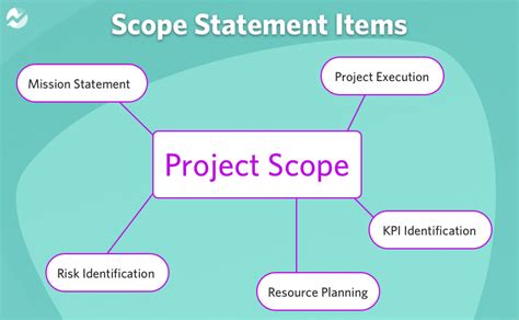 13 Best Project Management Strategies Detailed Guide [2025]