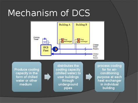 District Cooling System Dcs Part3 Pdf