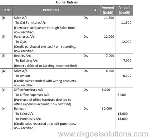 Dk Goel Solutions Class 11 Chapter 19 Rectification Of Errors