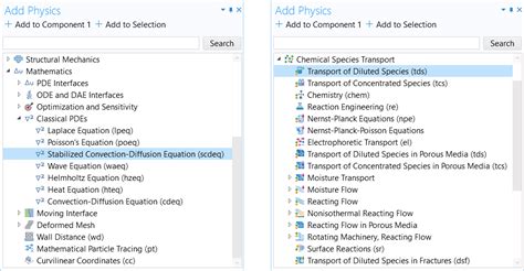 Modeling With Pdes Convectiondiffusion Equations