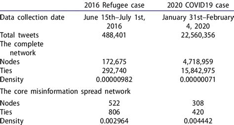 Network Descriptive Statistics Download Scientific Diagram