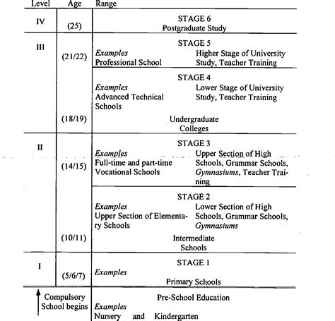 figure 2 from discourse formation in comparative education semantic