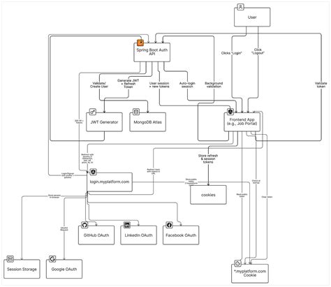 Why I Use Spring Boot For My Saas — Instead Of Nodejs By Kavindu