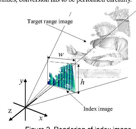 Figure 2 From Fast Simultaneous Alignment Of Multiple Range Images