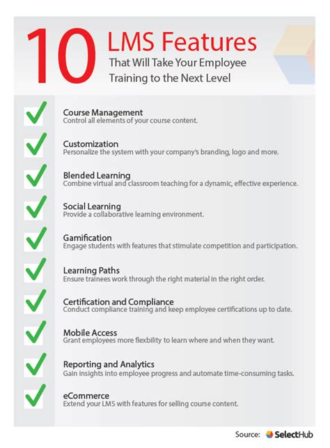 Lms Features Compare Learning Management System Features