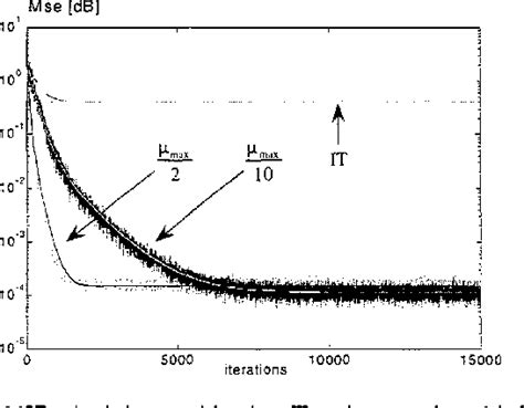 Figure 1 From An Improved Model For The Second Moment Of The Filtered X